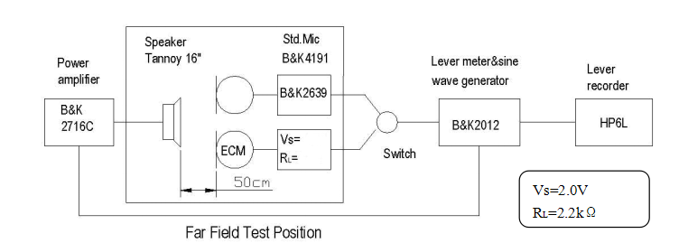 Omni-directional microphone EMC6050 microphone capsule - ESUNTECH